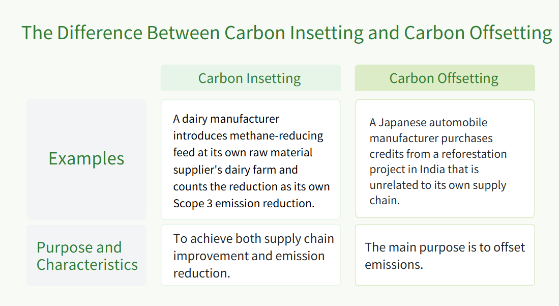 Carbon Insetting Guide: How It Works, MOL’s Efforts & Book and Claim